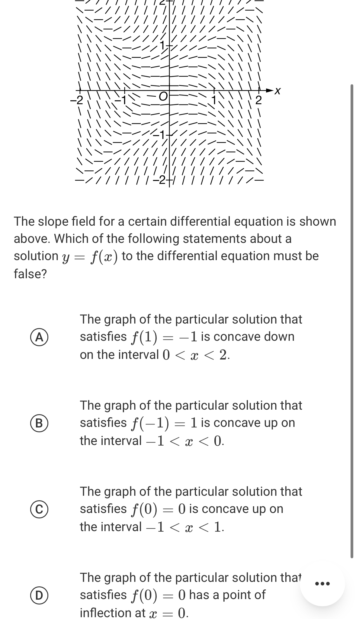 Solved The slope field for a certain differential equation | Chegg.com