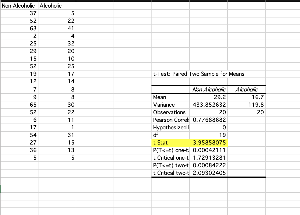 Solved In an investigation of the effects of alcoholism on | Chegg.com