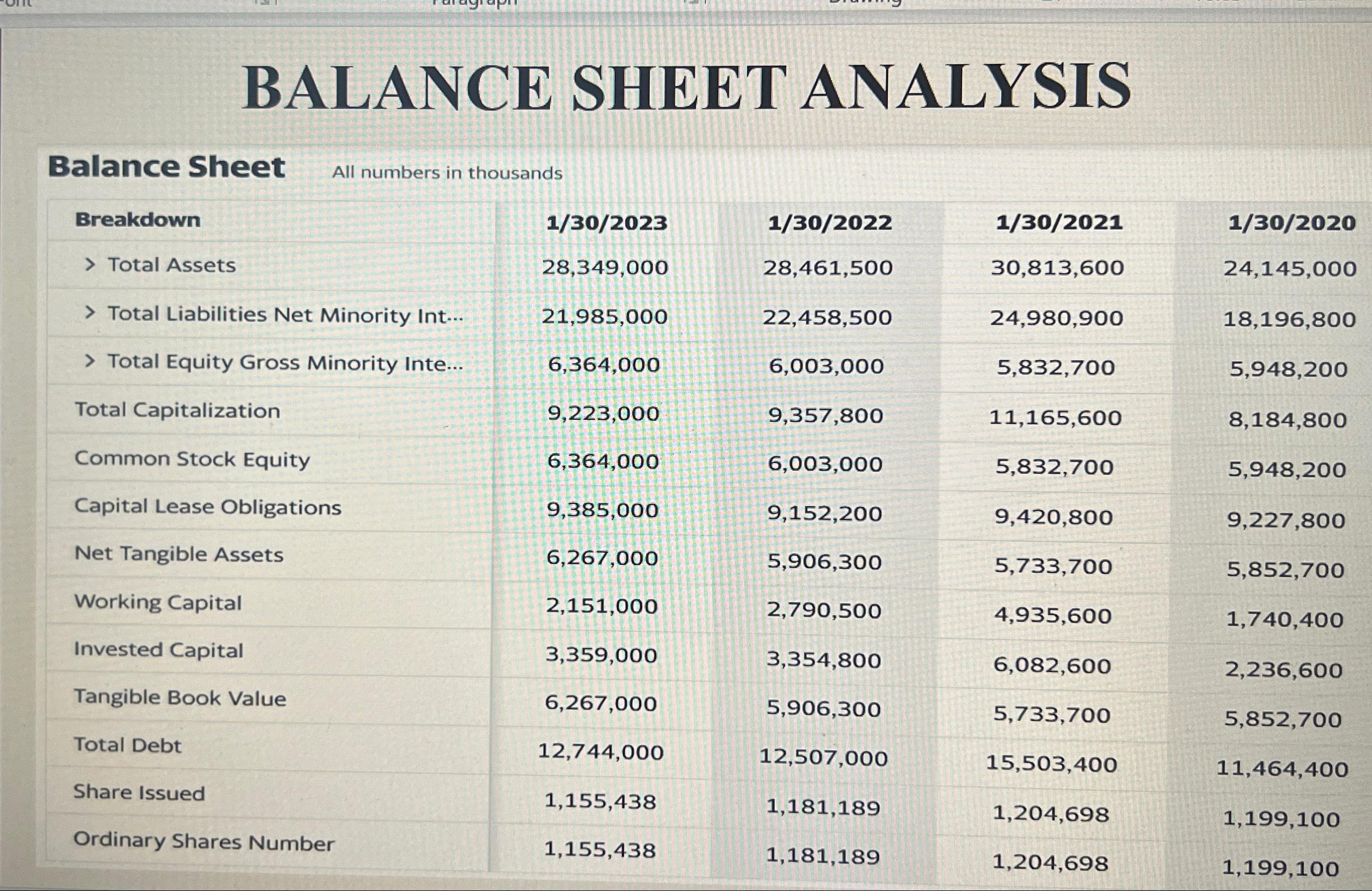 Solved I need horizontal and vertical analysis of this | Chegg.com