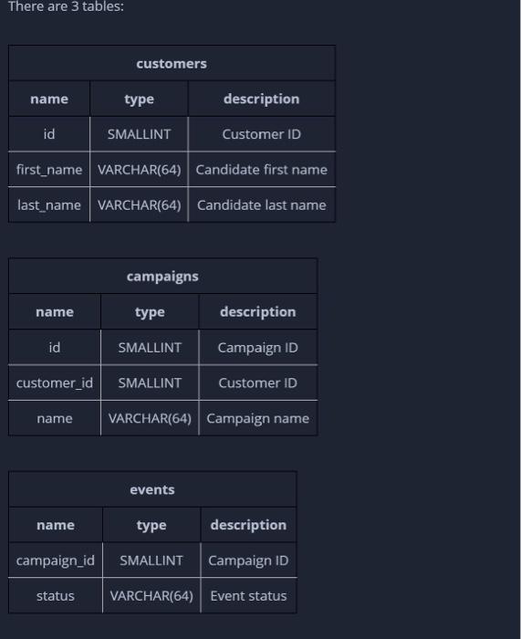 Solved sql output a customer with the most successful | Chegg.com