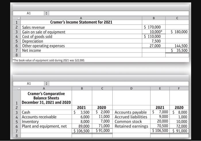 Solved Cramer’s net cash provided by operating activities | Chegg.com