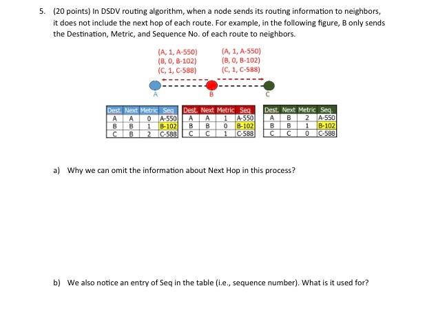Solved 5. (20 points) In DSDV routing algorithm, when a node | Chegg.com