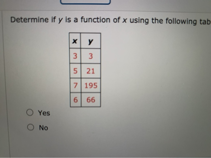 Solved Determine if y is a function of x using the following | Chegg.com