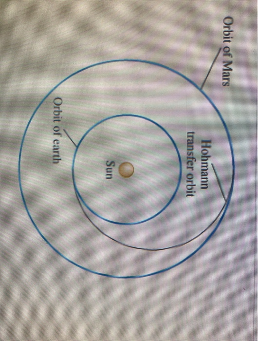 Solved Problem 13.79 The most efficient way to send a | Chegg.com