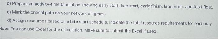 Solved The activity sequence and dependencies for a small | Chegg.com