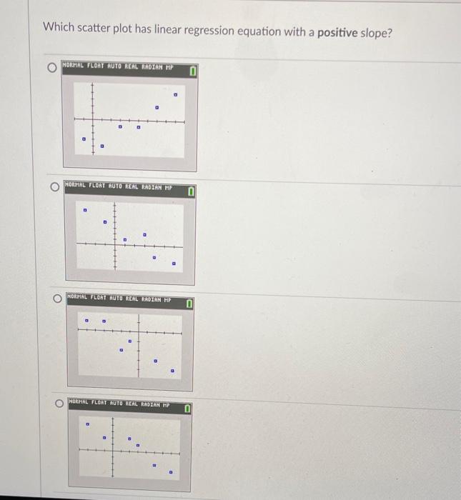 Solved Which scatter plot has linear regression equation | Chegg.com