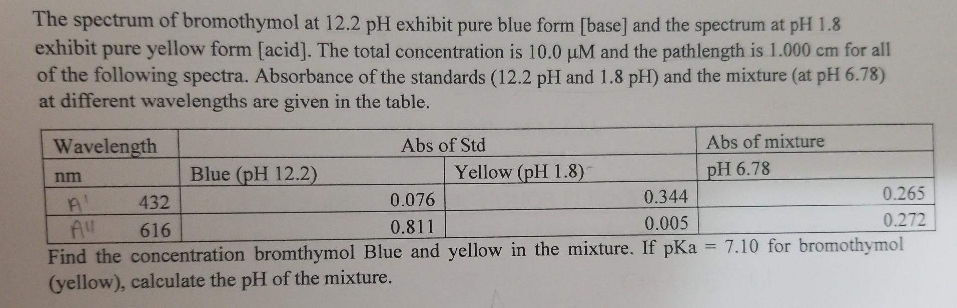 Solved The spectrum of bromothymol at 12.2pH exhibit pure | Chegg.com