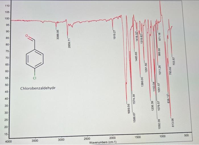 Solved need help labeling this IR spectrum for | Chegg.com