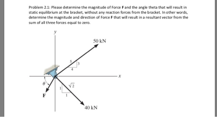 Solved Problem 2.1: Please determine the magnitude of Force | Chegg.com