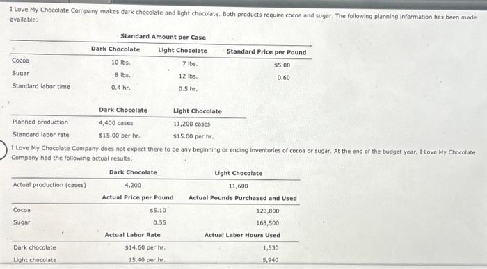 Solved I Love My Chocolate Company makes dark chocolate and | Chegg.com