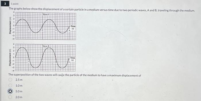 Solved 3 1 point The graphs below show the displacement of a | Chegg.com