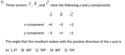 Solved Three vectors and have the following x and y | Chegg.com