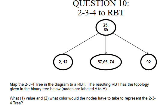 Map the 2-3-4 ﻿Tree in the diagram to a RBT. ﻿The | Chegg.com