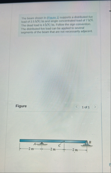 Solved The beam shown in (Egure 1) ﻿supports a distributed | Chegg.com