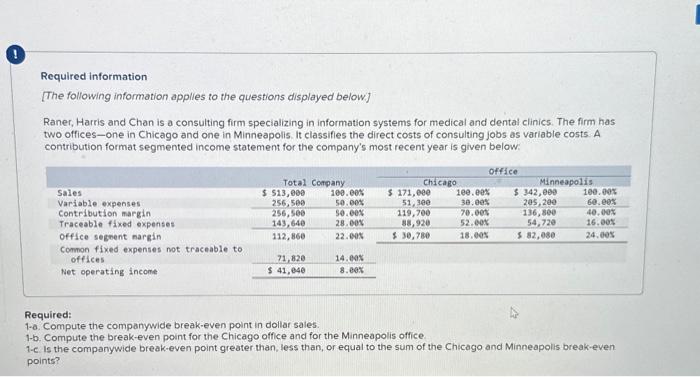 Solved Required information [The following information | Chegg.com