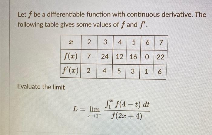 Solved Let f be a differentiable function with continuous | Chegg.com