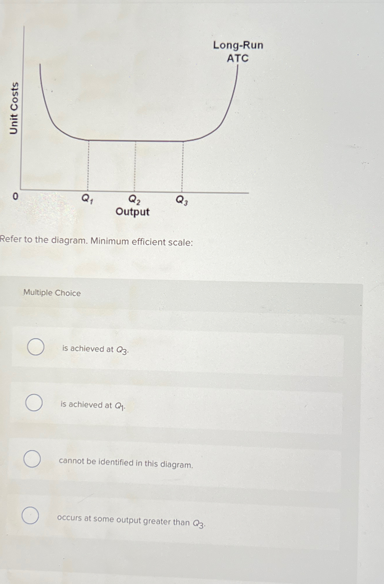 Solved Refer to the diagram. Minimum efficient | Chegg.com
