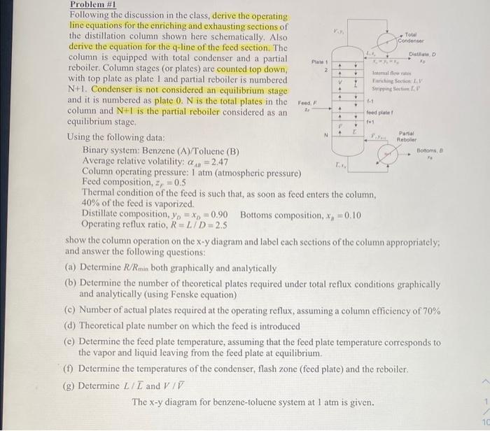 Solved Problem #1 line equations for the enriching and | Chegg.com