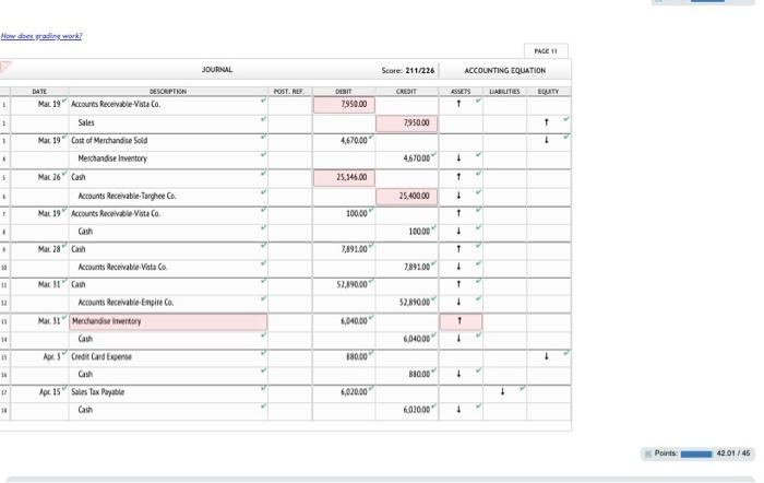 Solved Chart of Accounts CHART OF ACCOUNTS Amsterdam Supply | Chegg.com
