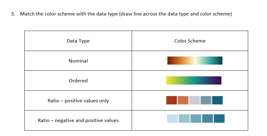 Solved Match the color scheme with the data type (draw line | Chegg.com