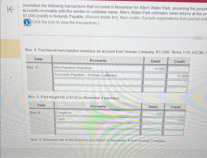 Solved Nov. 4 Purchased merchandise inventory on account | Chegg.com