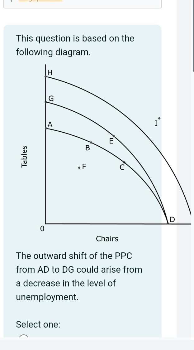 Solved This question is based on the following diagram.The | Chegg.com