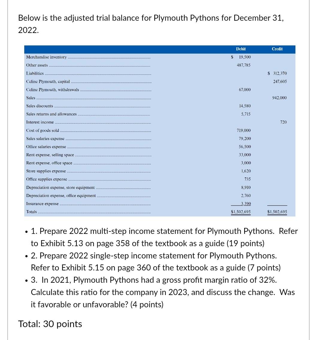 Solved Below is the adjusted trial balance for Plymouth | Chegg.com