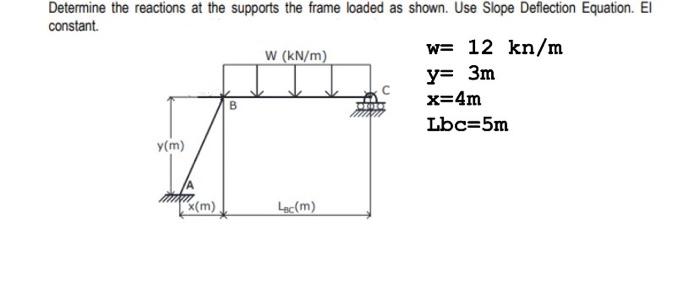 Solved Determine the reactions at the supports the frame | Chegg.com