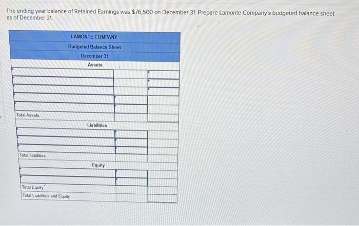Solved Lamonte Company reports the following budgeted | Chegg.com