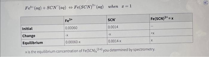 Solved Fe3+(aq)+SCN−(aq)⇔Fe(SCN)2+(aq) when x=1 x is the | Chegg.com