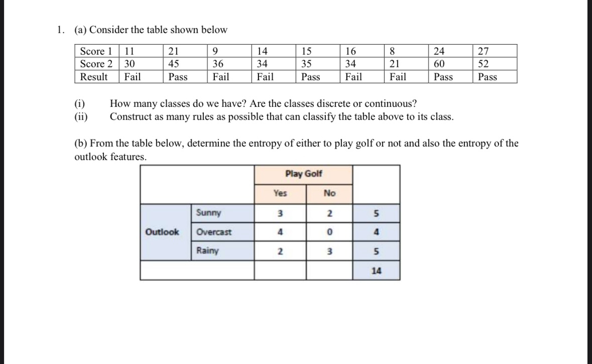 Solved (a) ﻿Consider the table shown below\table[[Score | Chegg.com