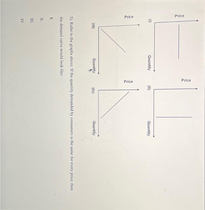 Solved 5). Refer to the graphs above. If the quantity | Chegg.com