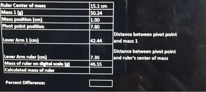 Solved calculate the mass of ruler for both charts using the | Chegg.com