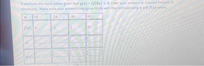 Solved Transform the table below given that g(x) = 2f(6x) + | Chegg.com