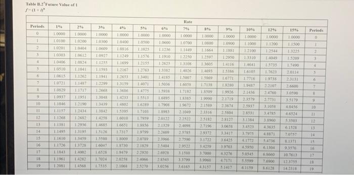 Solved Problem 24-6A (Algo) Net present value of alternate | Chegg.com