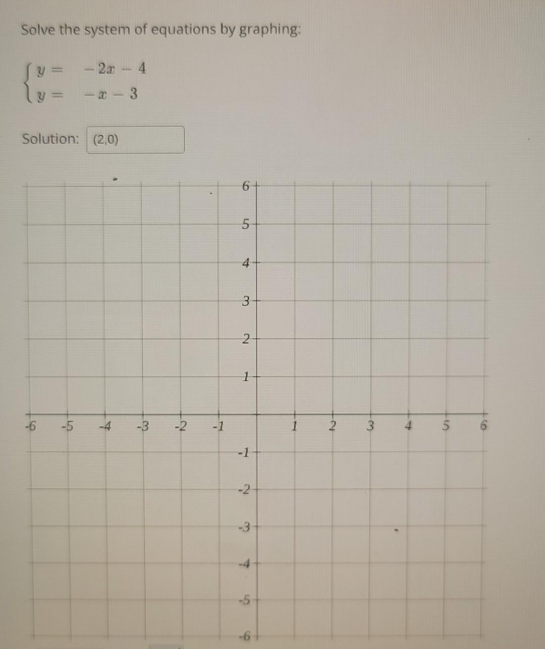 Solved Solve the system of equations by graphing: | Chegg.com