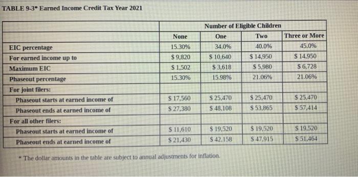 Solved Determine the amount of the Earned Income Credit in | Chegg.com
