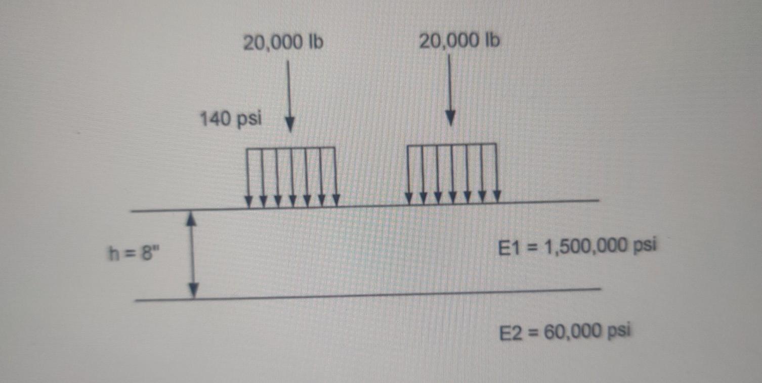 Solved 5. A full-depth asphalt pavement, consisting of an 8 | Chegg.com