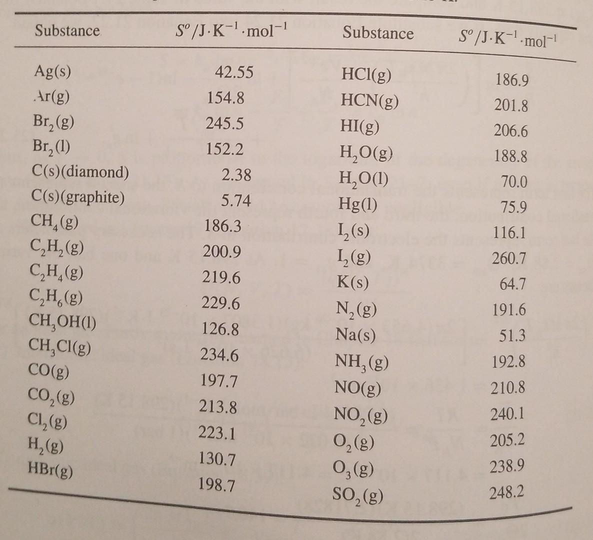 Solved Using tabulated Sº values at 298.15 K (Table 12.2, | Chegg.com