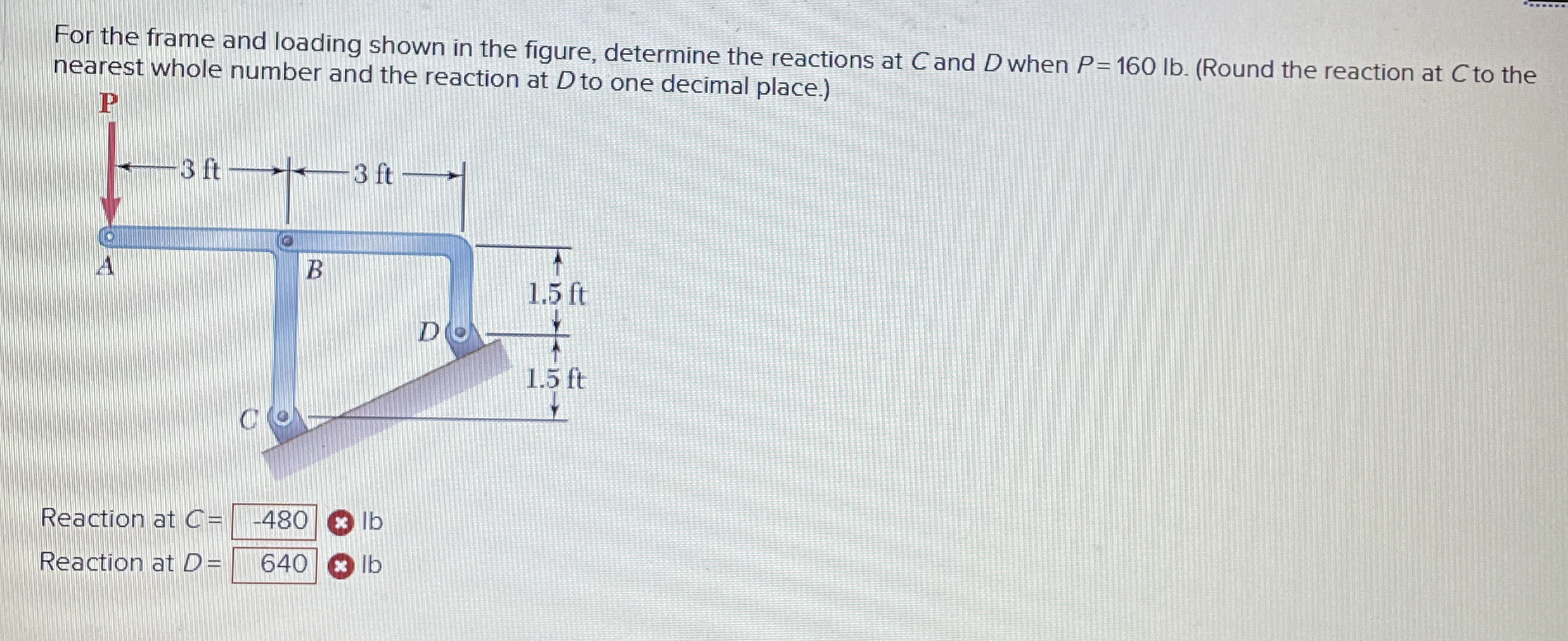 Solved For the frame and loading shown in the figure, | Chegg.com