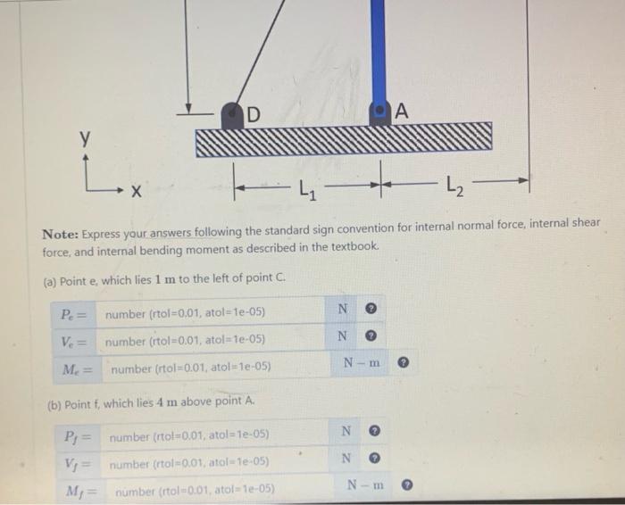 Solved A frame supports both a linear distributed load and a | Chegg.com