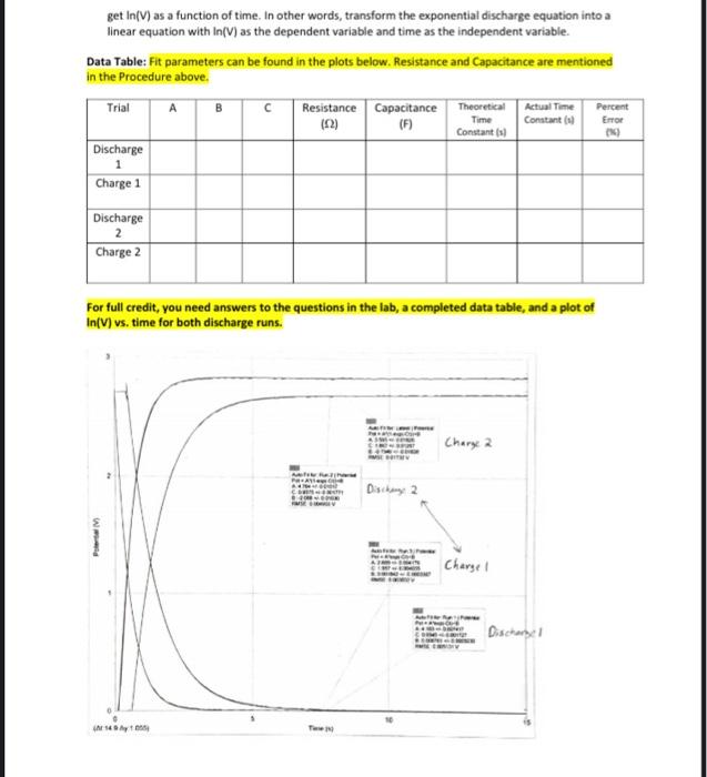 Solved Vernier Capacitor Lab The charge q on a capacitor's | Chegg.com