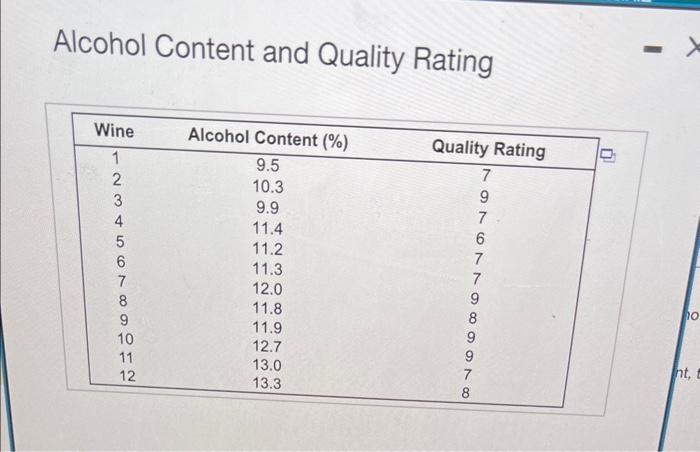 Solved Alcohol Content and Quality RatingThe production of | Chegg.com