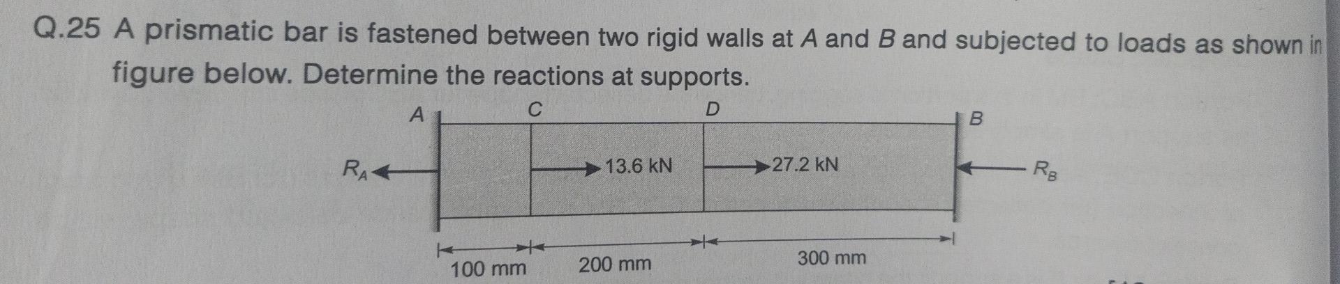 Solved Q.25 A prismatic bar is fastened between two rigid | Chegg.com