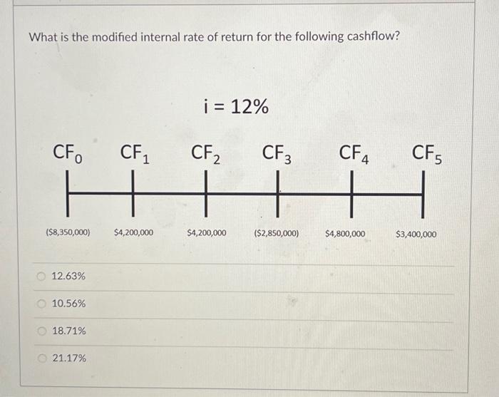 Solved What is the modified internal rate of return for the | Chegg.com