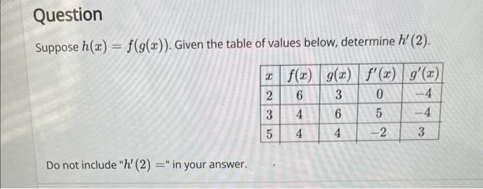 Solved Suppose h(x)=f(g(x)). Given the table of values | Chegg.com