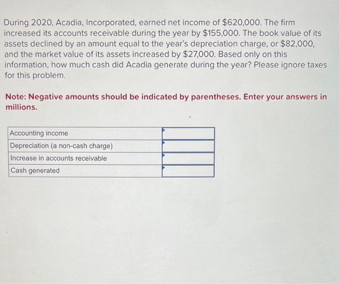 Solved During 2020, Acadia, Incorporated, earned net income | Chegg.com