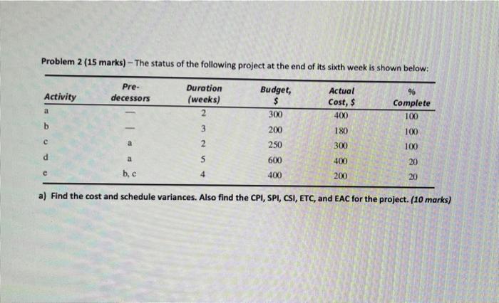 Solved Problem 2 (15 marks)-The status of the following | Chegg.com