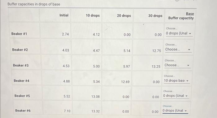 Buffer capacities in drops of base Report Table | Chegg.com