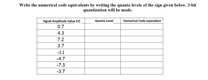 Solved Write the numerical code equivalents by writing the | Chegg.com